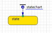 Statechart entry point | AnyLogic Help