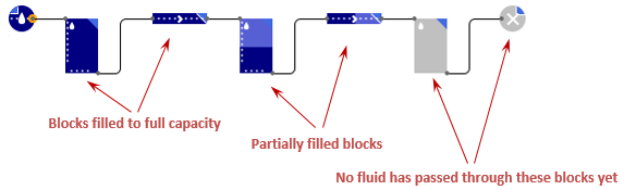 Color animation of the running flowchart | AnyLogic Help