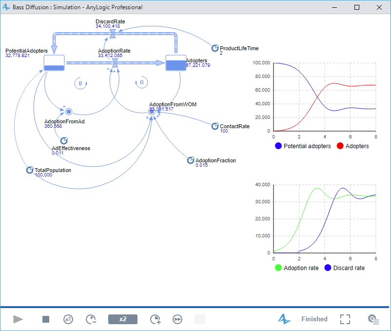 Bass Diffusion (System Dynamics) | AnyLogic Help